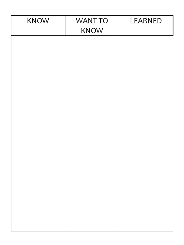 Know Want To Know Learned | PDF