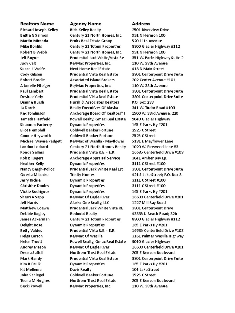 Realtors Officers Database Sample | PDF | Anchorage | Economy Of The ...