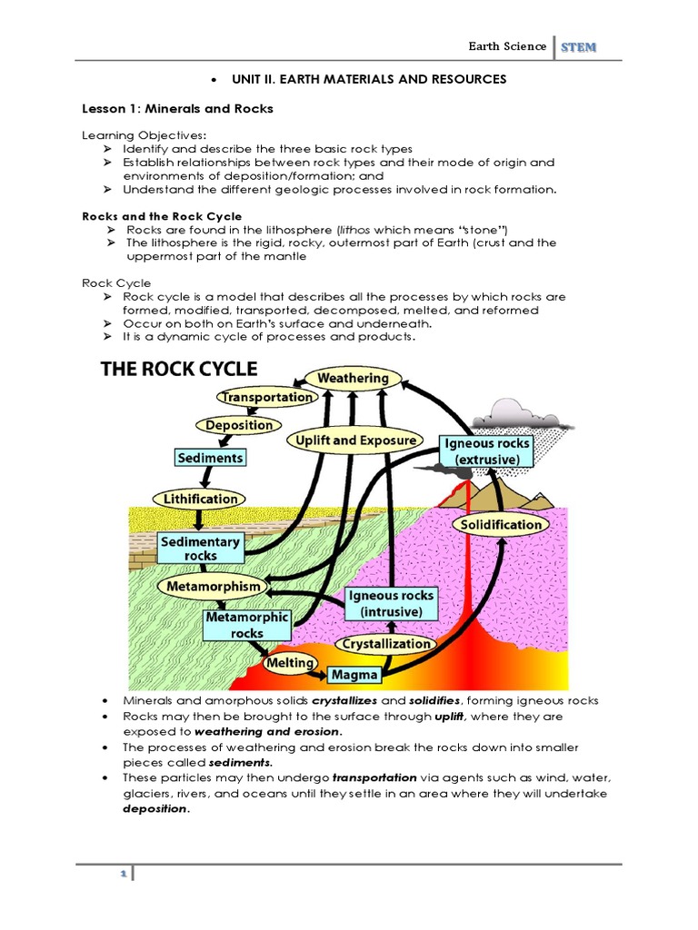 Understanding the Rock Cycle Processes | PDF | Rock (Geology) | Igneous ...