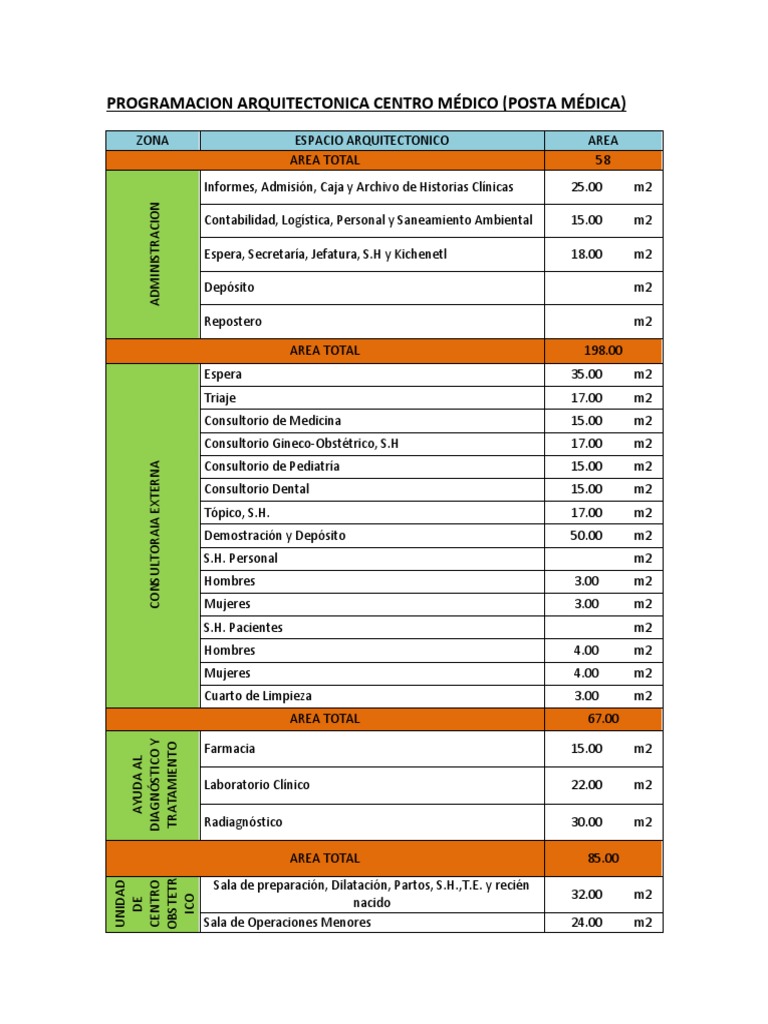 Programa Arquitectonico | Health Care | Public Health