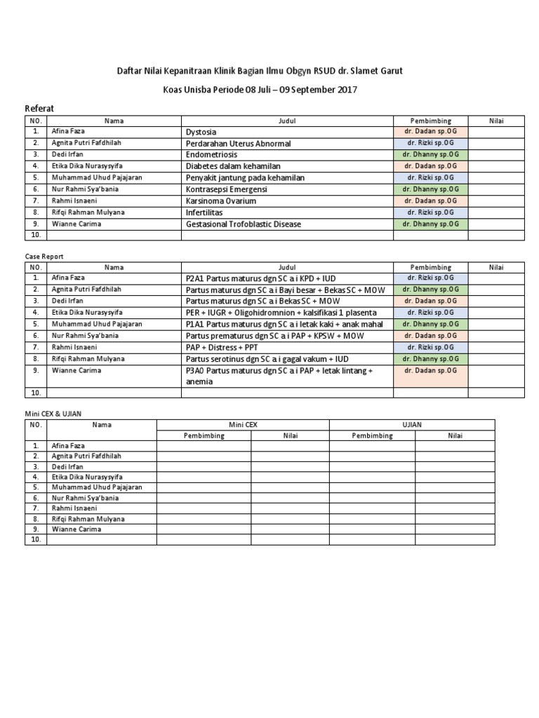Daftar Nilai Kepanitraan Klinik Bagian Ilmu Obgyn 2 | PDF