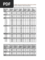 DRIS Todas As Tabelas Destacadas e Traduzidas PDF | PDF | Vitamin ...