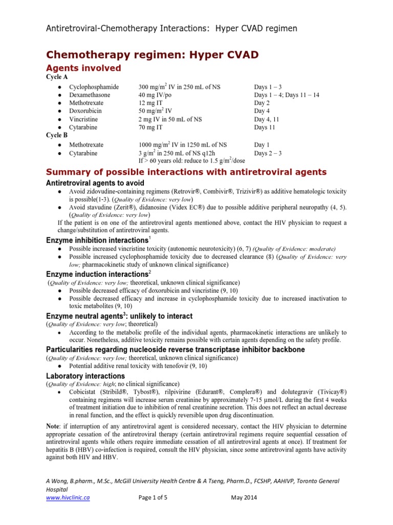 Hyper Cvad | Chemotherapy | Management Of Hiv/Aids