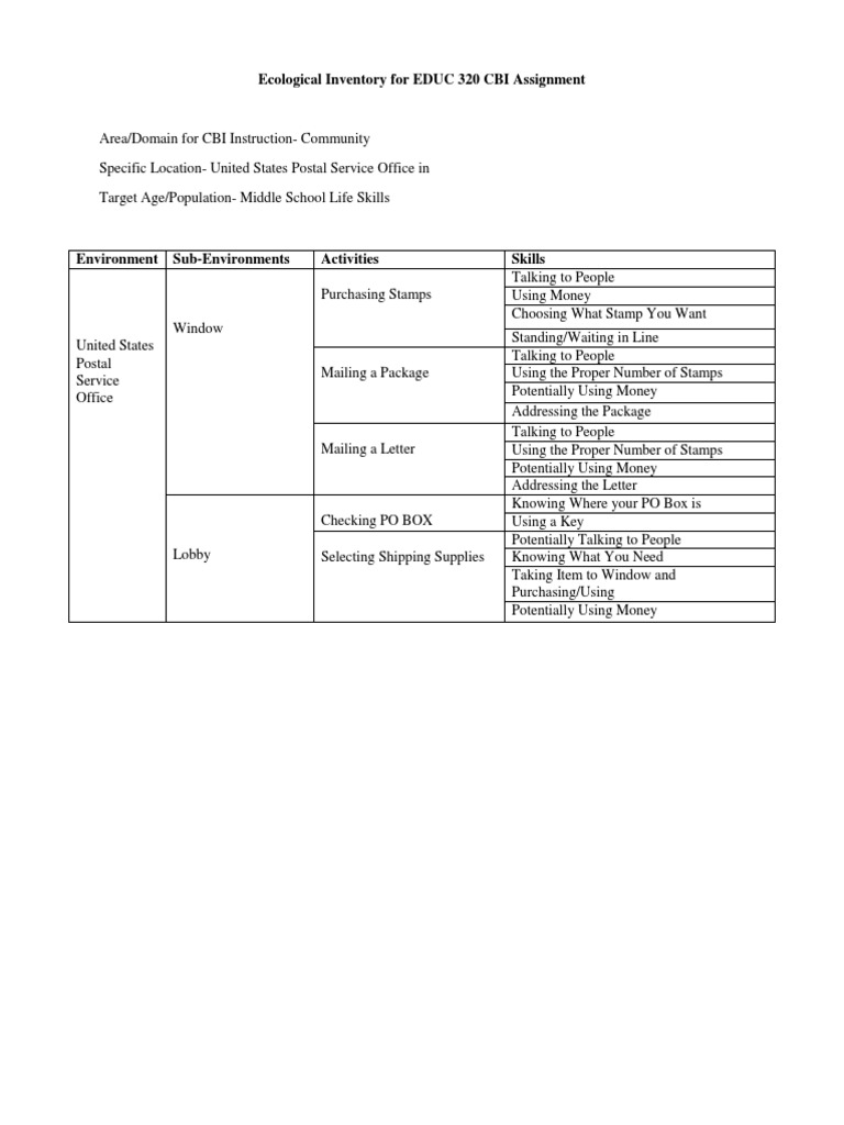 Ecological Inventory Us Postal Service Office Cbi | PDF