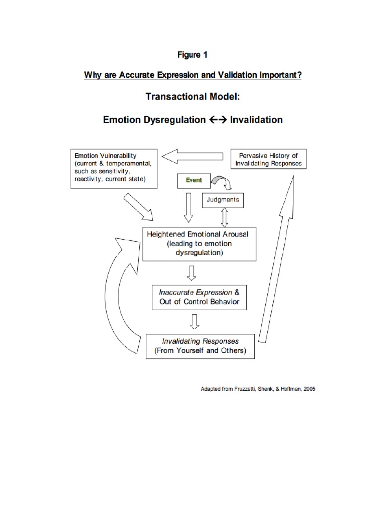 Transactional Model Figure 1 | PDF