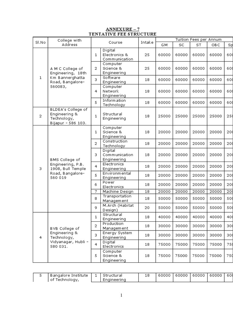 Annexure - 7 Tentative Fee Structure | PDF | Engineering | Computing