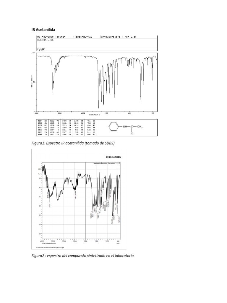 IR Acetanilida | PDF | Aromaterapia | Compuestos de hidrógeno
