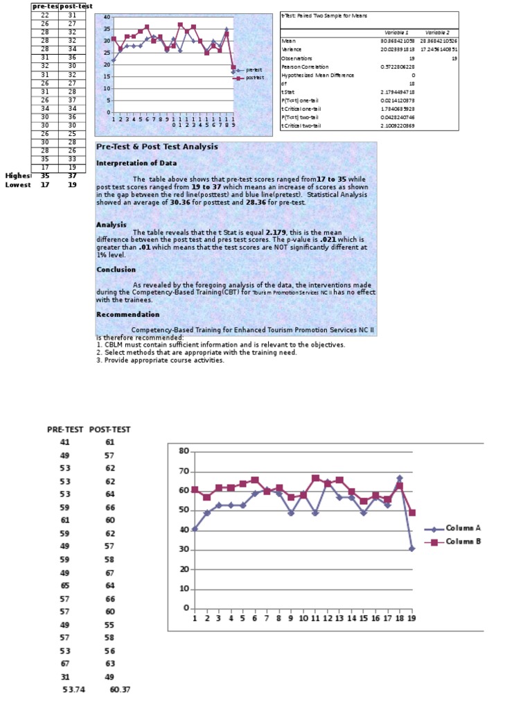 05 MQA Pre-Test & Post Test Analysis With SAMPLE COMPUTATIONS | PDF ...
