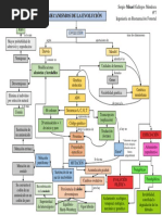 Mapa Conceptual-Sistema Inmune | PDF
