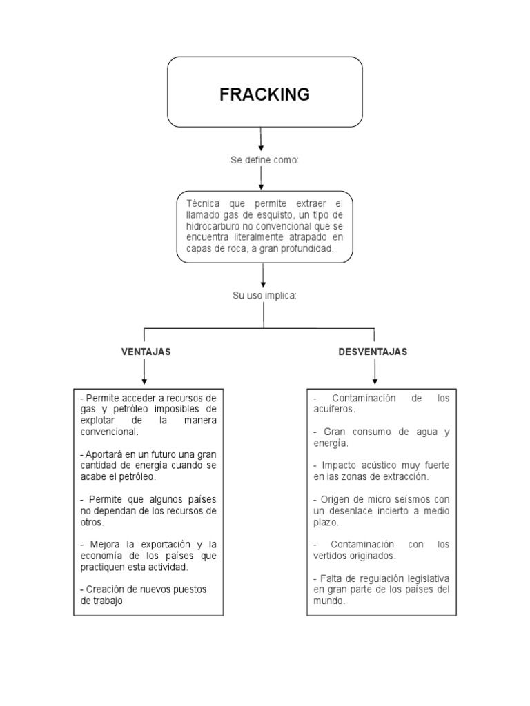 Ventajas y Desventajas Del Fracking | PDF