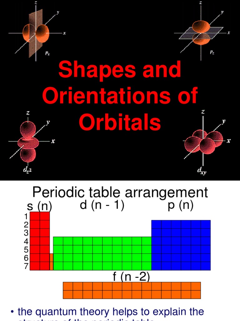 Shapes and Orientations of Orbitals | PDF