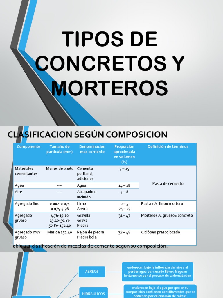 Tipos de Concretos y Morteros | PDF | Hormigón | Cemento