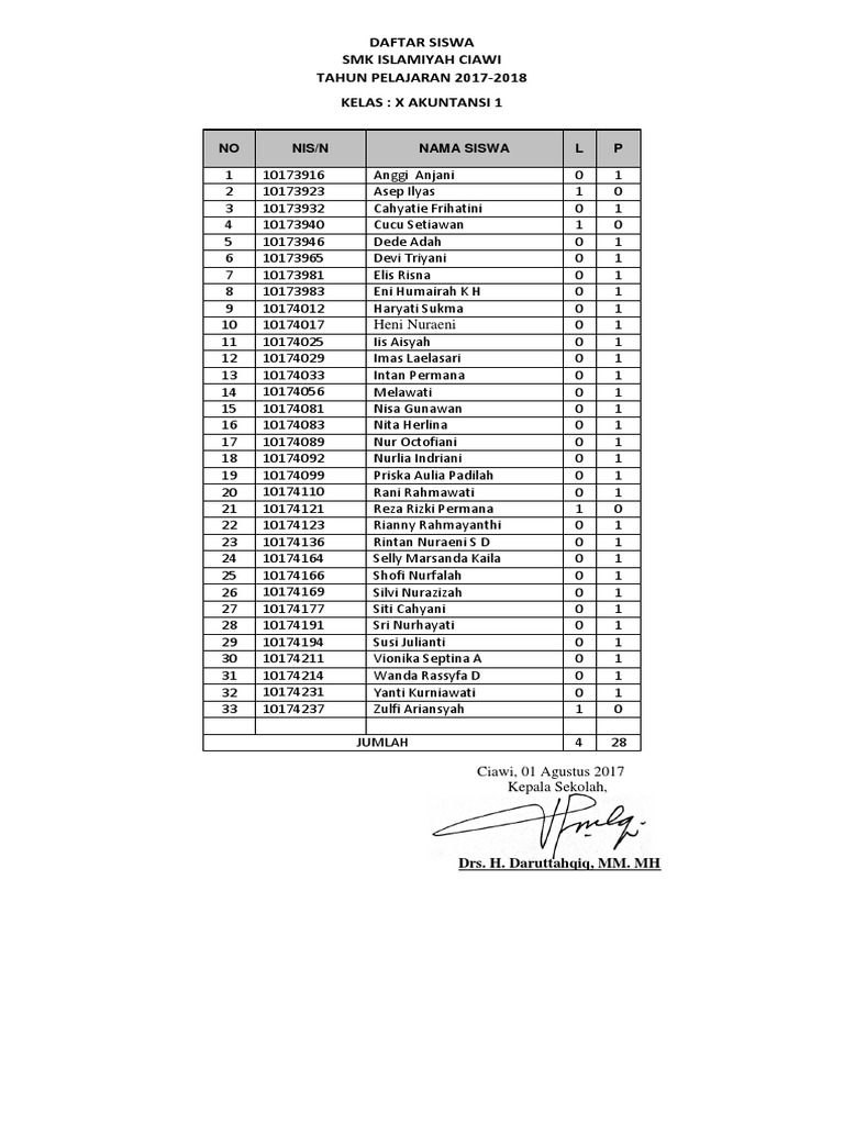 Daftar Siswa Ak X-Xii | PDF
