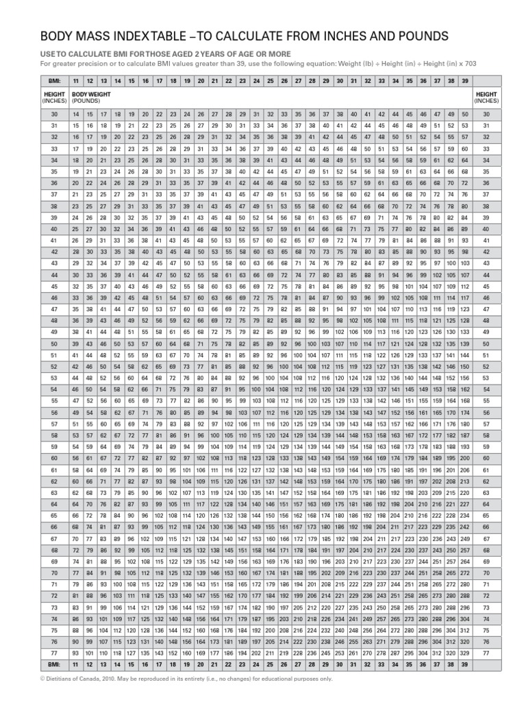 0911 0189 BMI - Imperial PDF | PDF | Body Mass Index | Mass