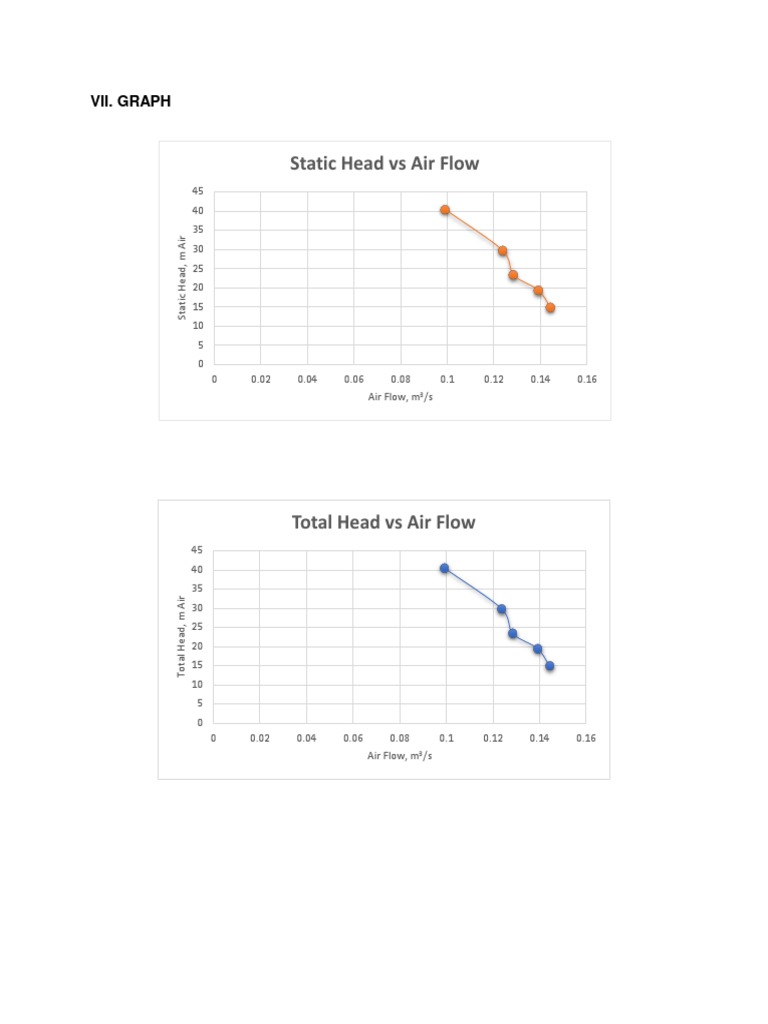 Static Head Vs Air Flow: Vii. Graph | PDF