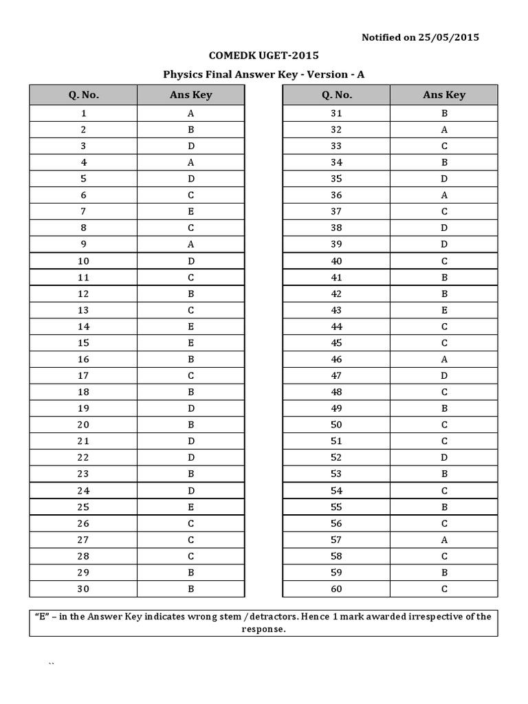 Comedk Uget-2015 Physics Final Answer Key - Version - A: Notified On 25 ...