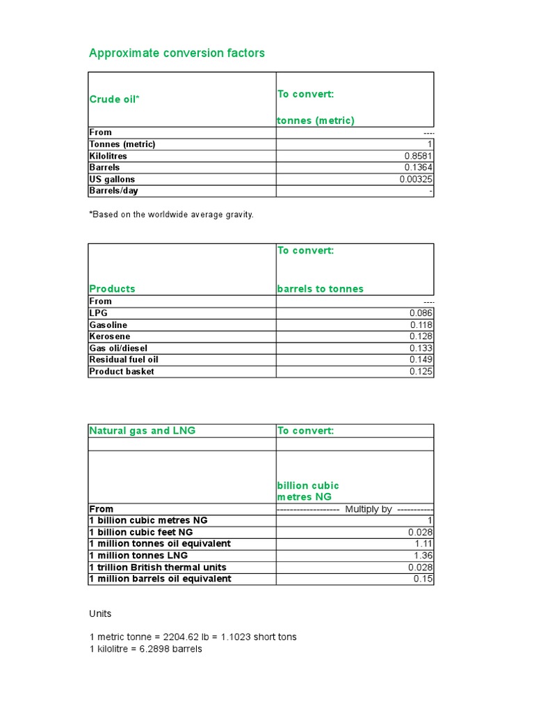BP Stats Review Conversion Factors | PDF | Barrel (Unit) | Kilowatt Hour