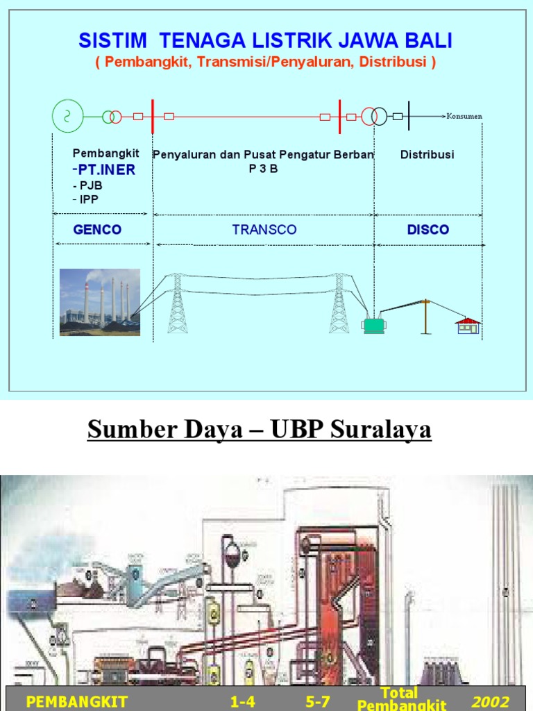 Skema Pltu Suralaya | PDF