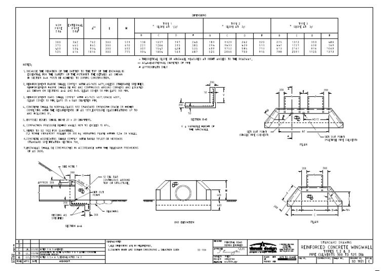 Standard Drawing 1921C Reinforced Concrete Wingwall Types 1 2 3 Pipe ...