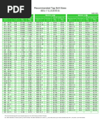 Starrett Chart | PDF