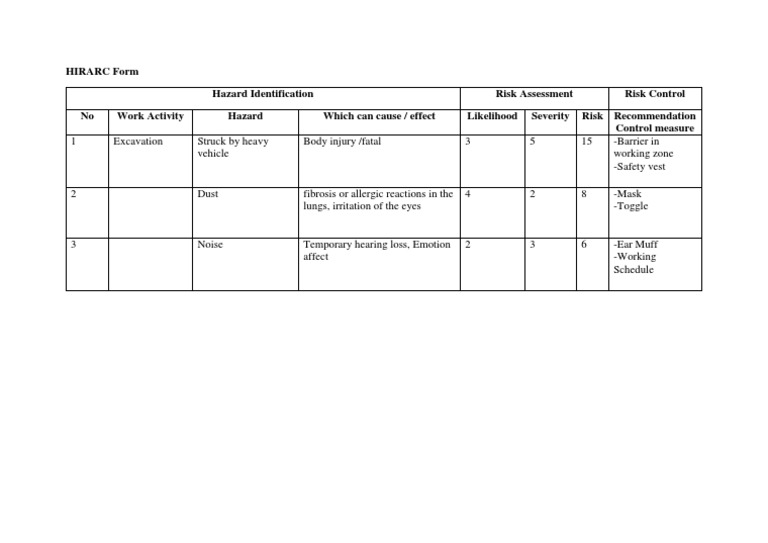 Hirarc Form RK | PDF