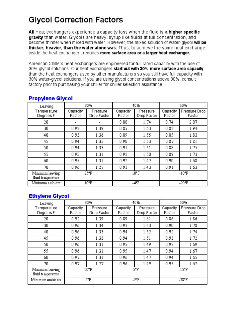 Glycol Correction Factors | PDF | Heat Exchanger | Engineering ...