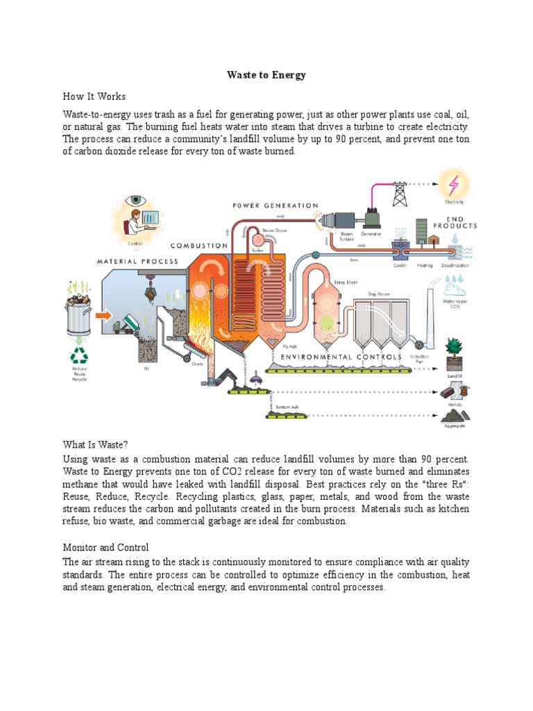 Waste to Energy | Waste | Combustion