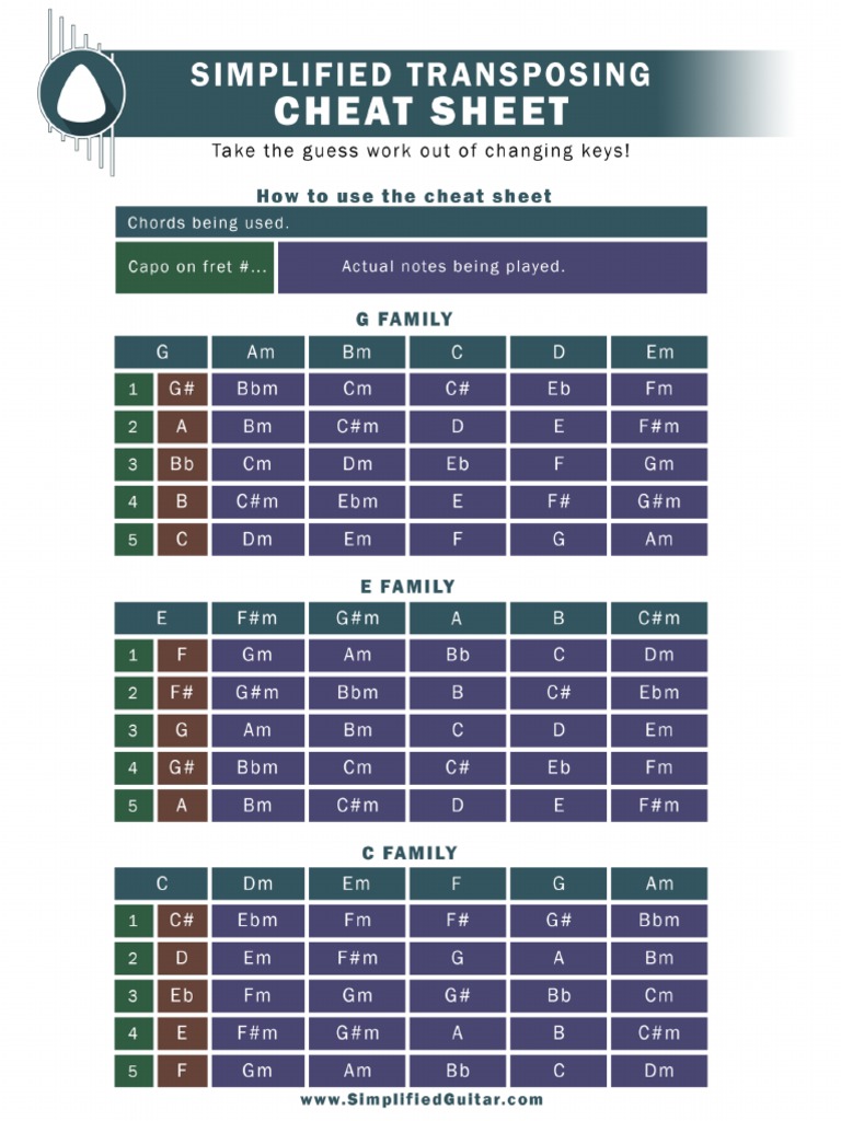 Transposing Cheat Sheet | PDF