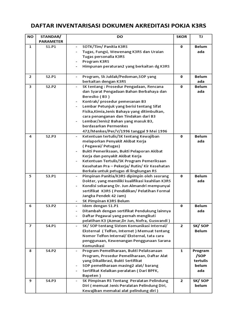 Daftar Inventarisasi Dokumen Akreditasi Pokja k3rs | PDF