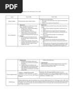 Alur Persidangan Perdata Dalam Bentuk Bagan Biasa | PDF | Hukum