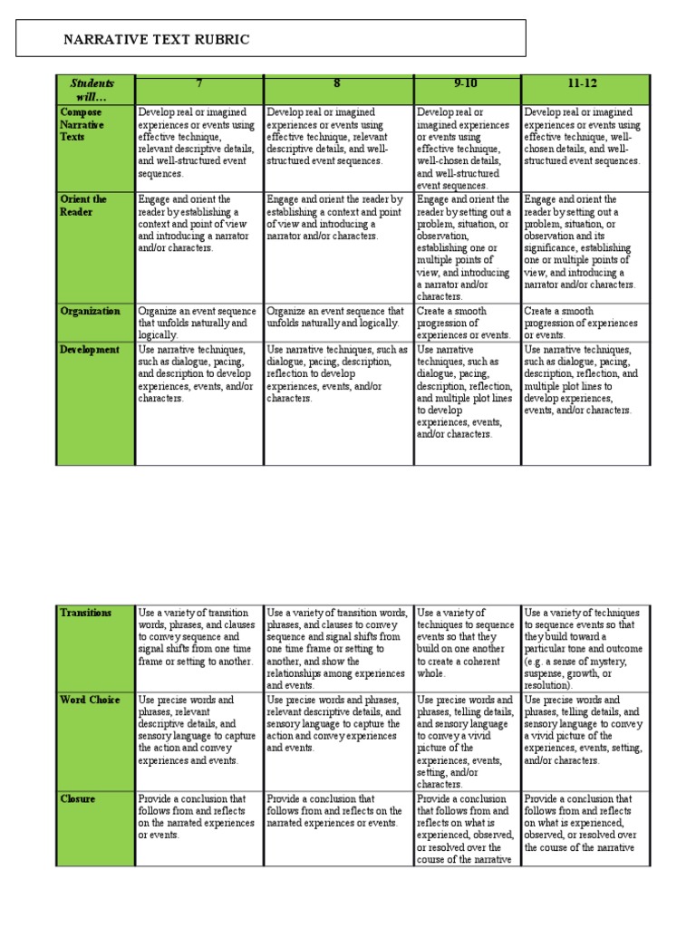 Narrative Text Rubric | PDF | Narrative | Narration
