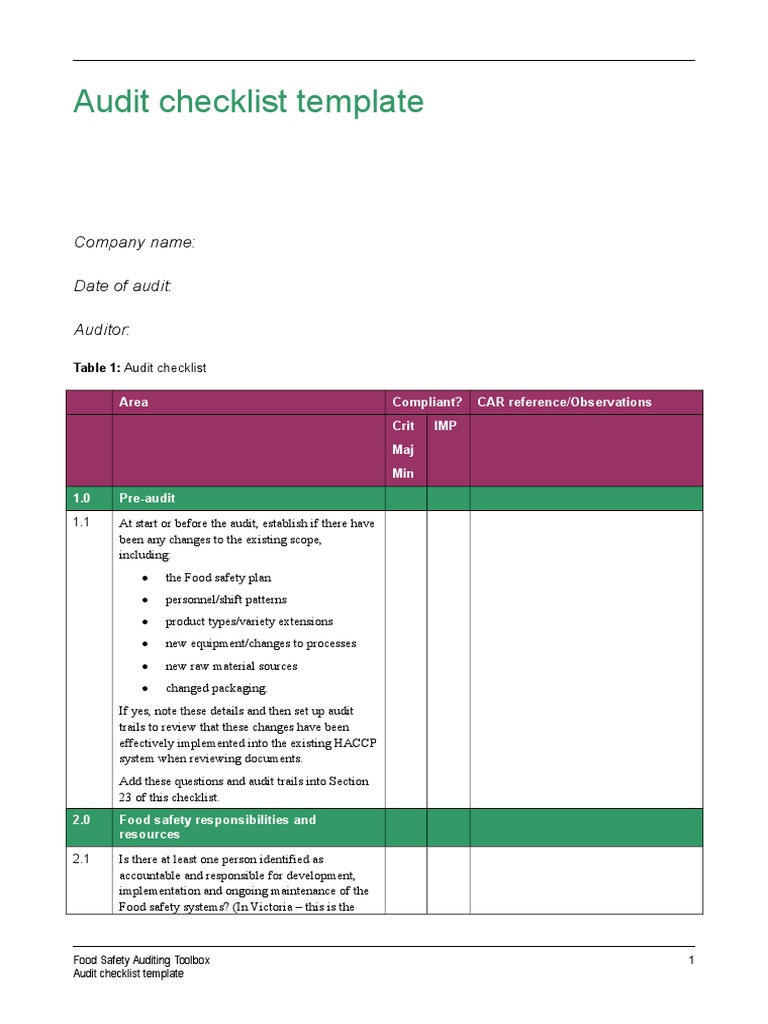 Audit Checklist Template | Hazard Analysis And Critical Control Points ...