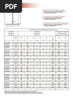 HEA Beam Dimensions and Weights | PDF