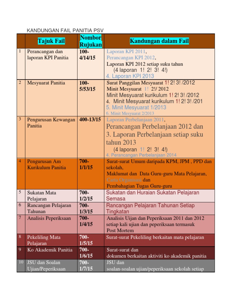 Kandungan Fail Panitia PSV | PDF