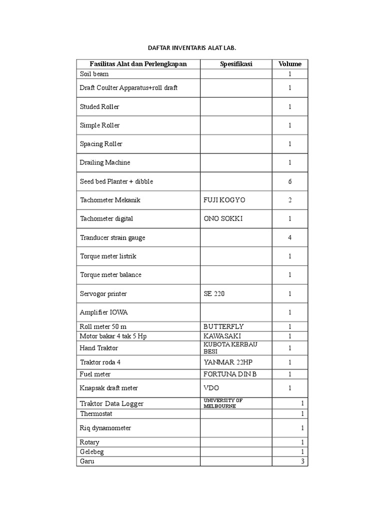 Daftar Inventaris Alat Lab Lama | PDF