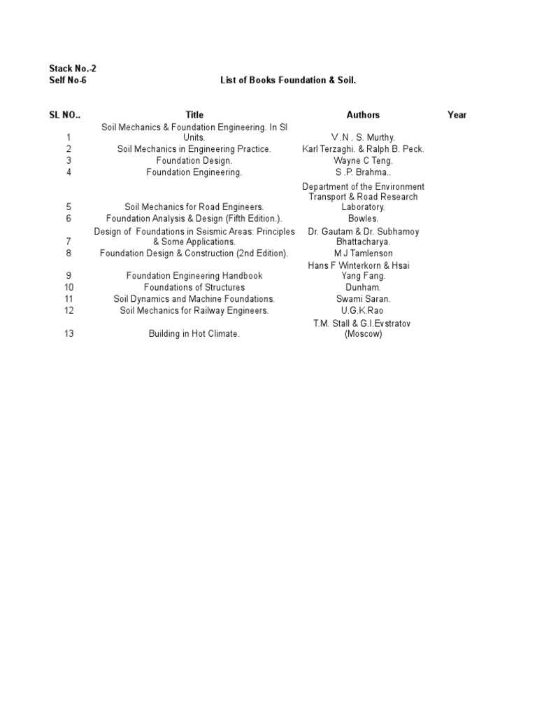 List of Books Foundation & Soil. | PDF
