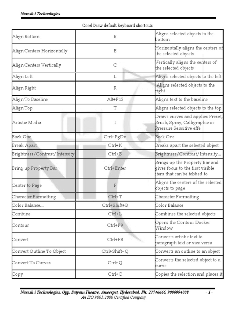 Coreldraw Default Keyboard Shortcuts: Naresh I Technologies | PDF ...