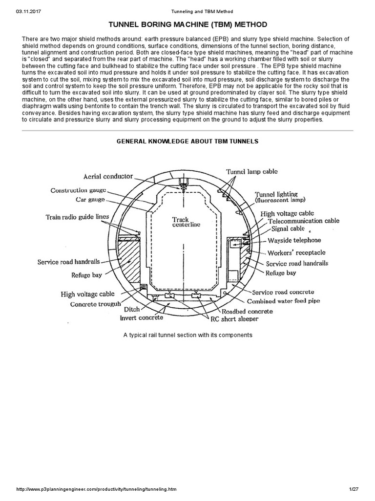 Tunneling and TBM Method | PDF | Tunnel | Civil Engineering