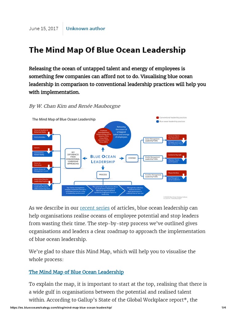 The Mind Map of Blue Ocean Leadership - Blue Ocean Strategy | PDF ...