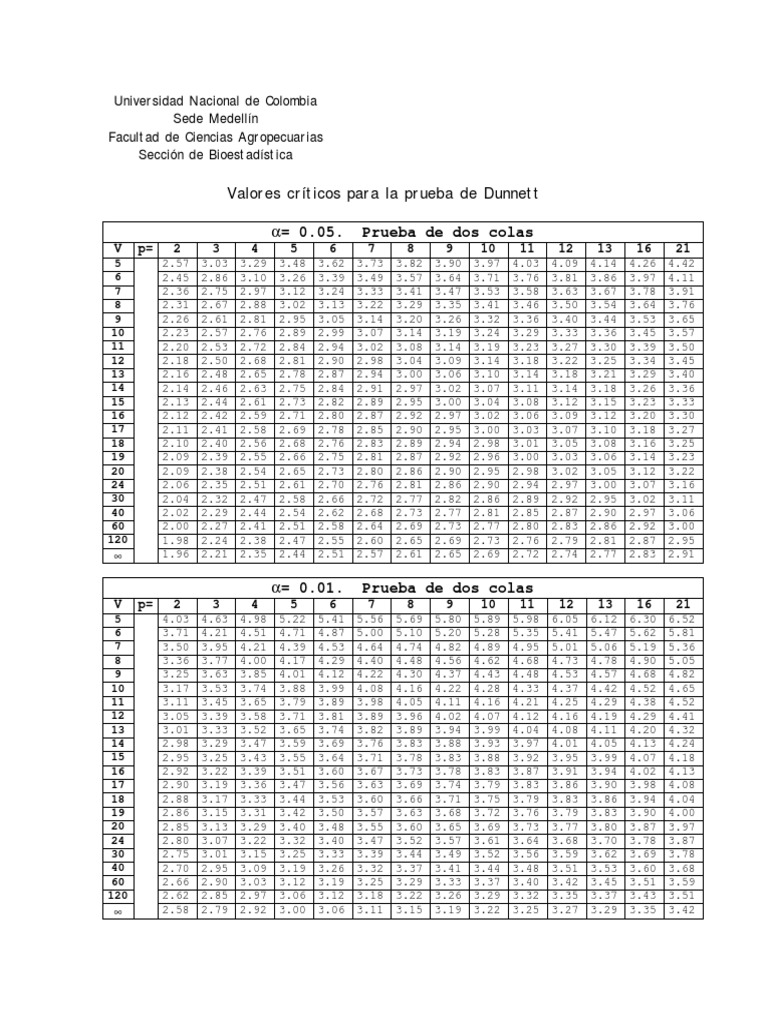 Tablas (Dunnett) PDF | PDF