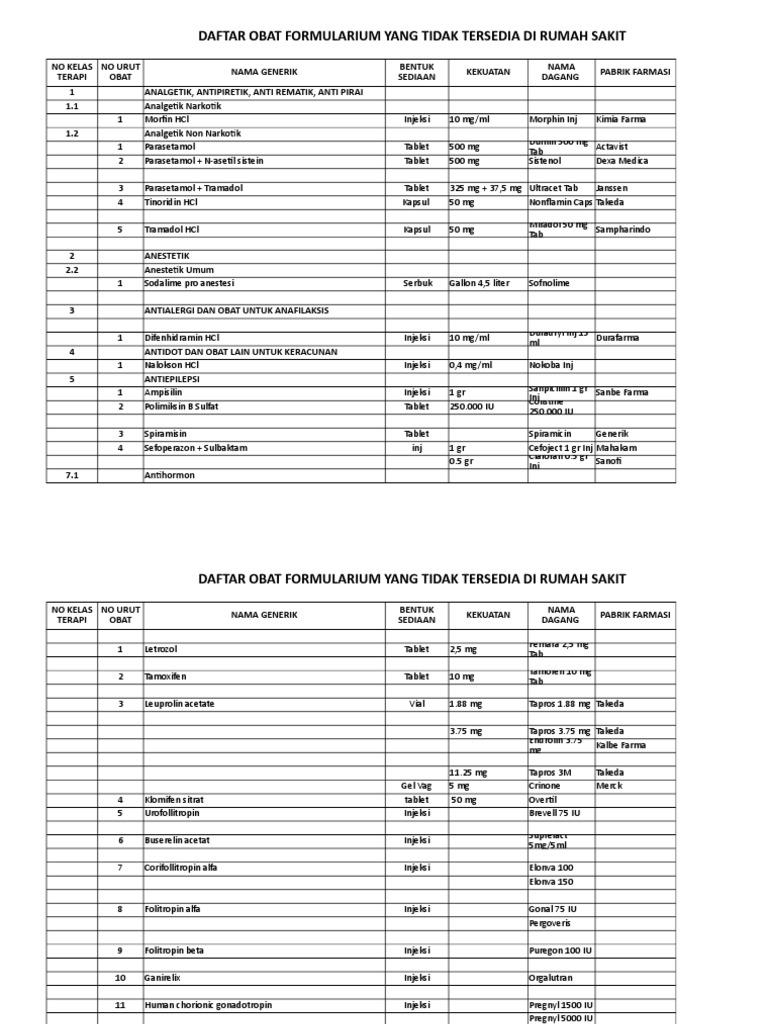 Daftar Obat Formularium Yang TDK Ada D Rs | PDF