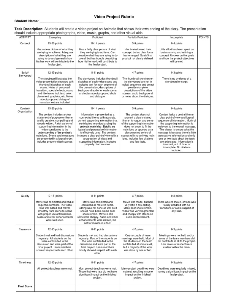 Evaluation Rubric For Videoproject | PDF | Cognition | Communication