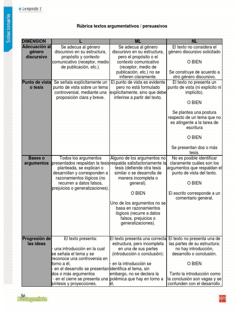 Rúbrica para textos argumentativos | PDF | Ciencia cognitiva ...