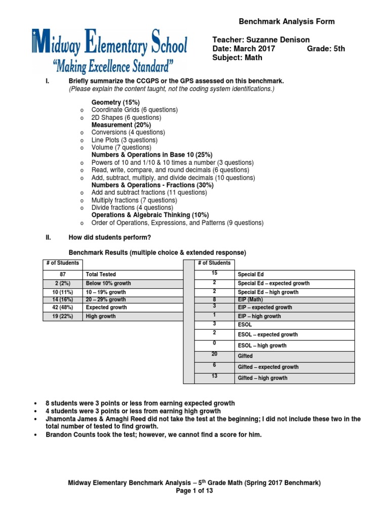 5th Grade Math Benchmark Analysis (Spring 2017) - 2 | PDF | Fraction ...
