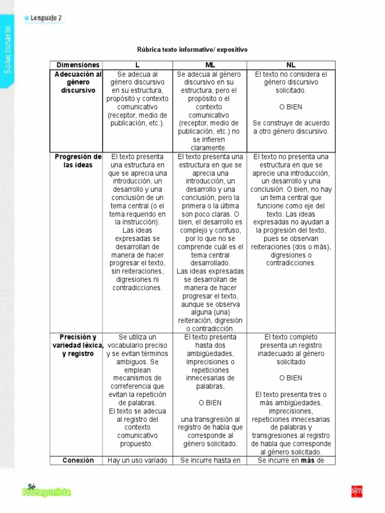 Rúbrica Texto Informativo | PDF | Cognición | Ciencia cognitiva