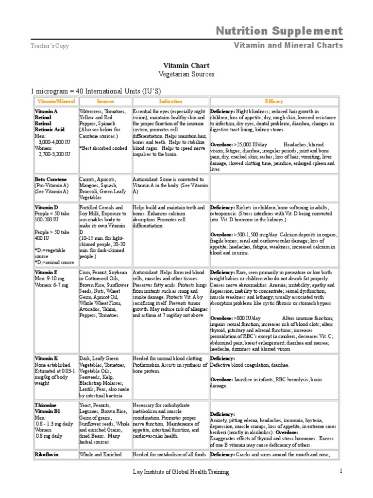 Essential Vitamins and Minerals Guide | PDF | Vitamin A | Vitamin