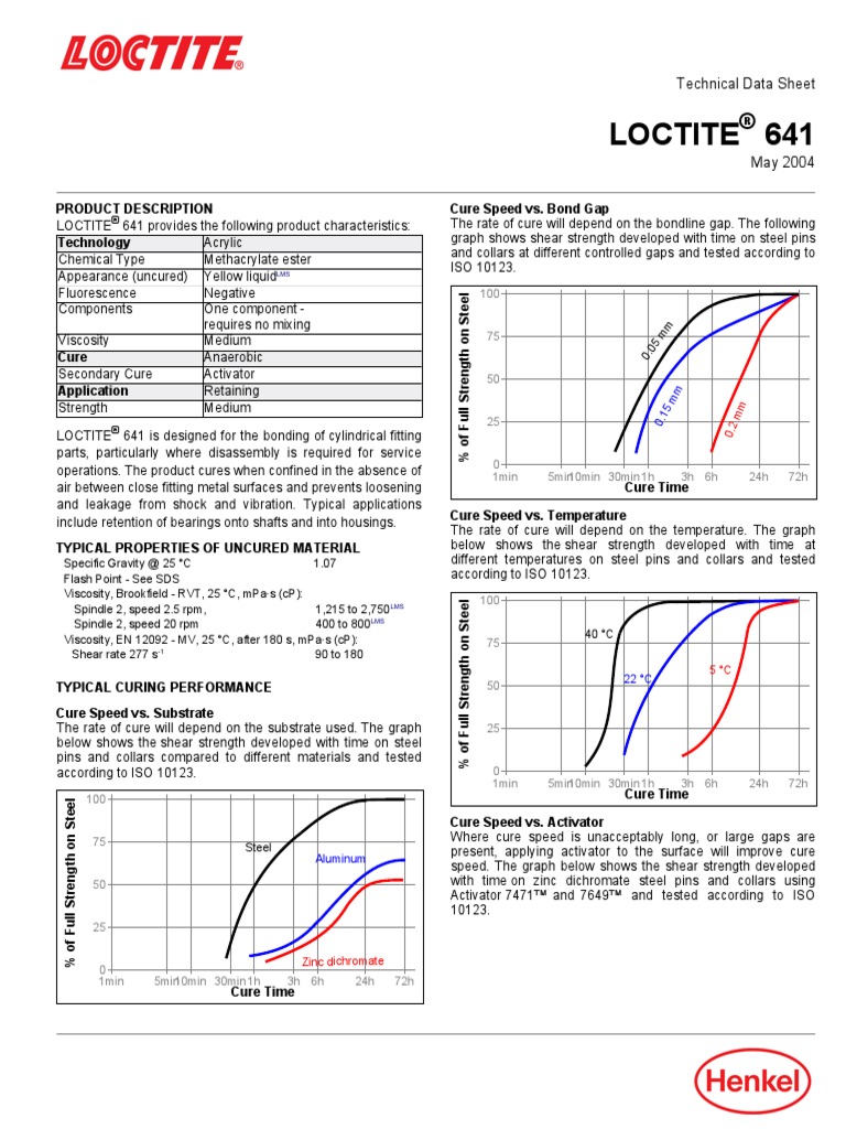 Loctite 641 en | PDF | Adhesive | Viscosity