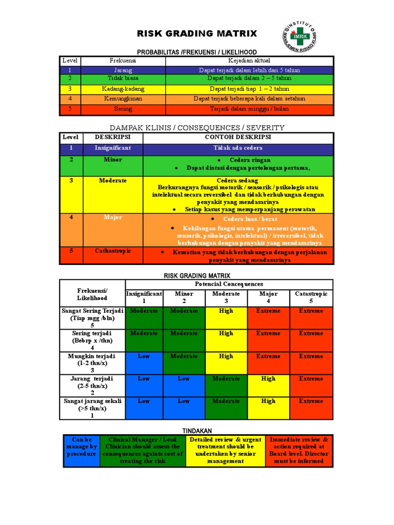 Matriks Grading Risiko dan Tabel Asesmen | PDF