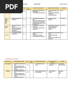 Lesson Plan Letter P | PDF | Lesson Plan | Literacy