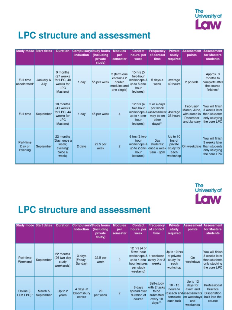 LPC Structure and Assessment | PDF | Workweek And Weekend | Test ...